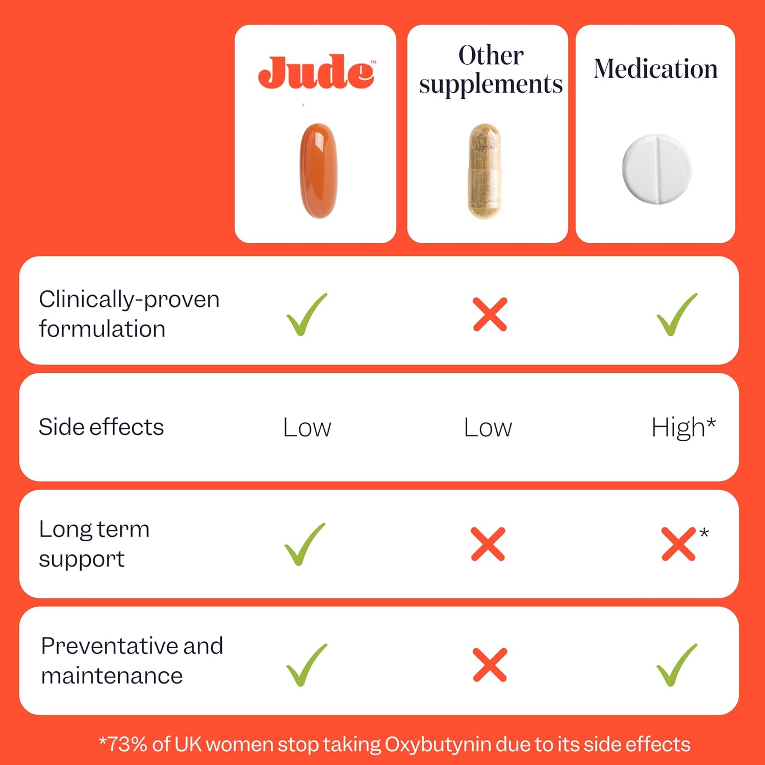 Jude Bladder Control Tablets – Reduce Urgency & Night-Time Bathroom Tr ...